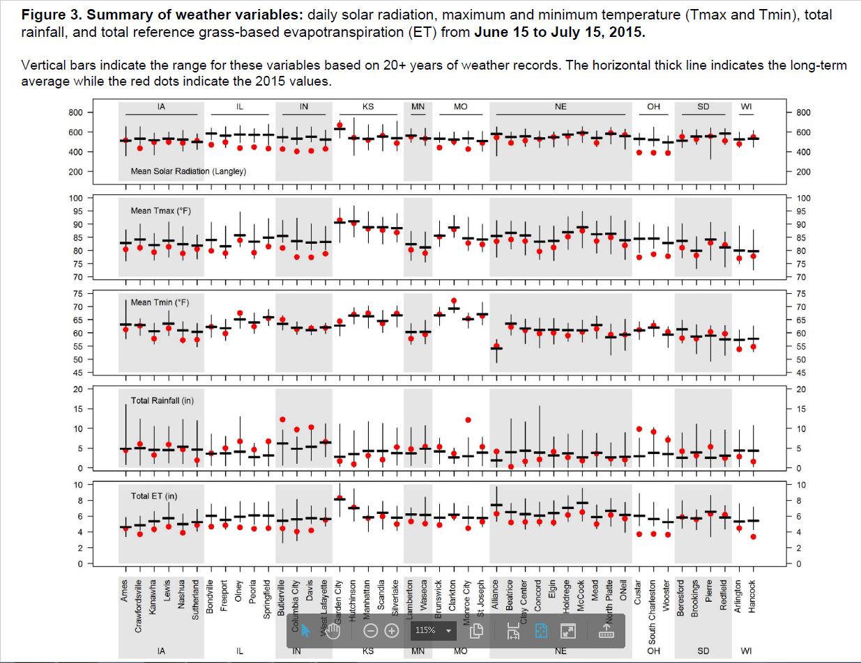 2015 Forecasted Corn Yields Based on July 29 Hybrid Maize Model ...